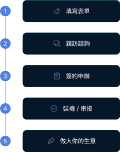 無線刷卡機 - 整合式線下金流 - 多元支付 - ACpay